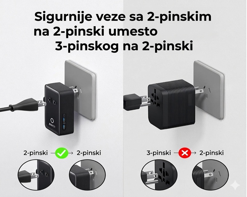 ANKER Nano 20W putni zidni punjač 5-portova (2x USB-A, 2x USB-C, utičnica EU na US, UK, AU i EU), crni