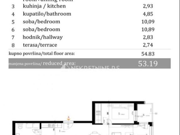 Prodaja stanova Novi Sad – Stanovi u izgradnji, odlična lokacija,pocetak telepa Futoski put