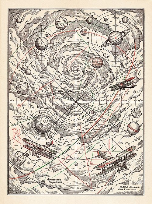 Kartografija orbita - Priručnik za let kroz etar #5