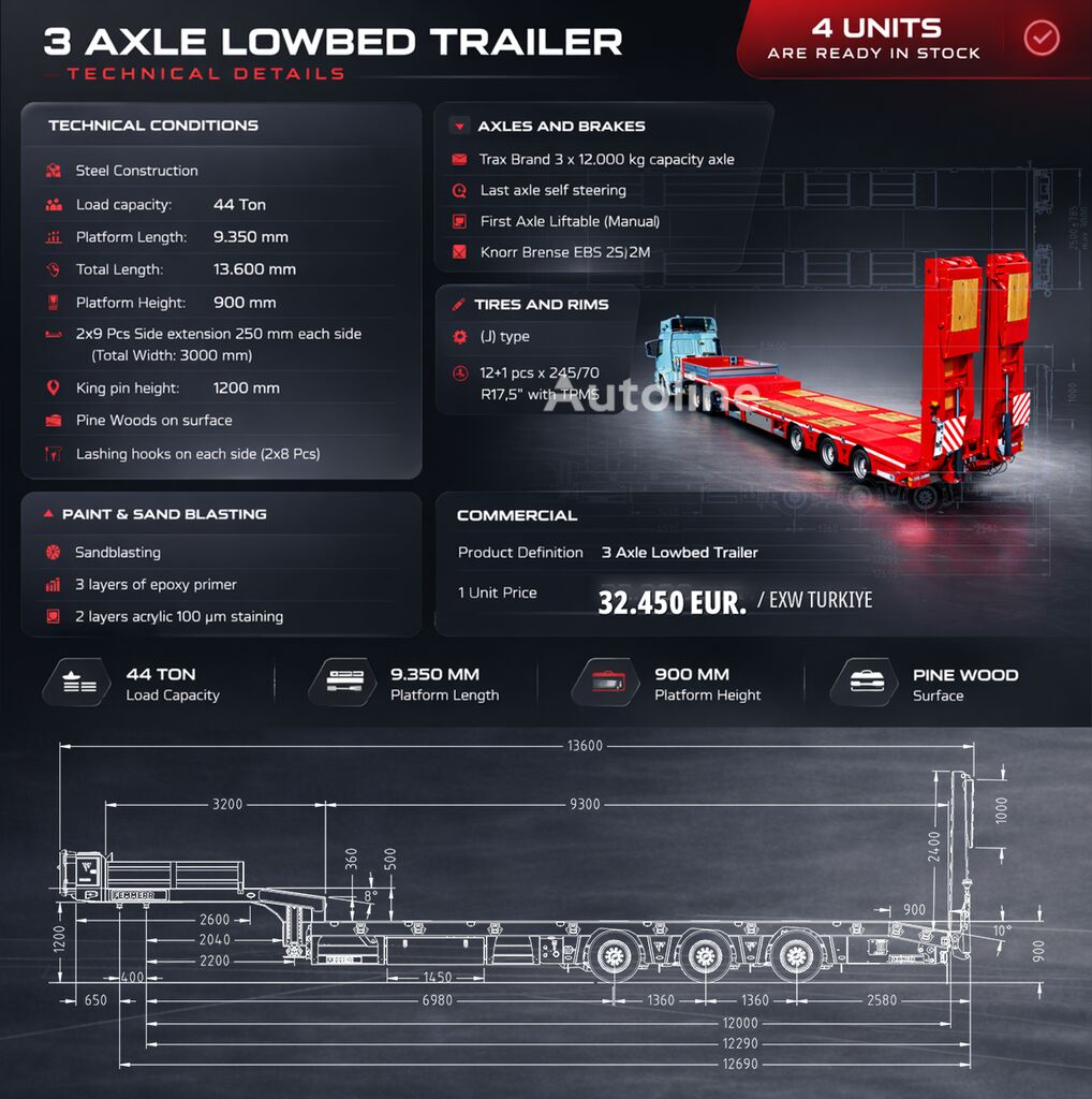 Nova Femmerr 3 AXLE LOWBED / READY FROM STOCKS poluprikolica sa niskom platformom