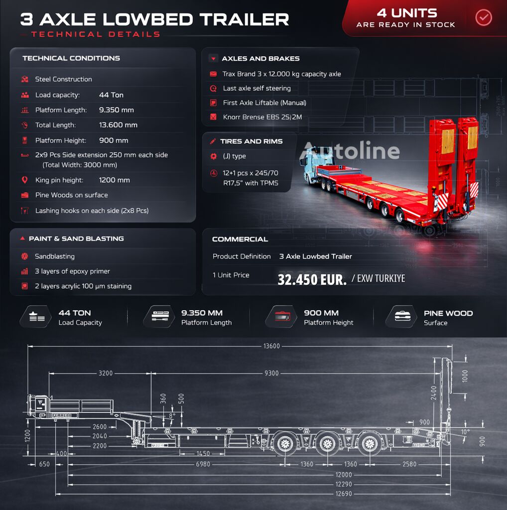 Nova Femmerr 3 AXLE LOWBED / READY FROM STOCKS poluprikolica sa niskom platformom
