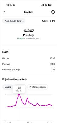 Prejak instagram Nalog