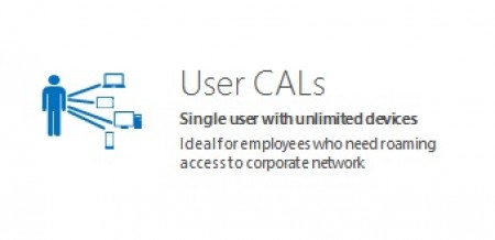 MICROSOFT Windows Server CAL 2016 English 1pk R18-05244