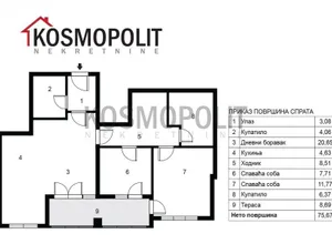 Prodaja Stan - Pančevo