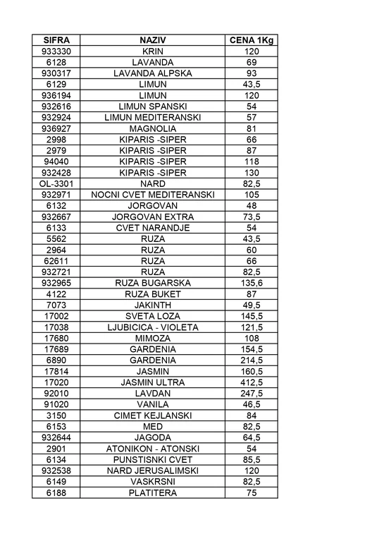 Mirisi za pravljanje tamjana