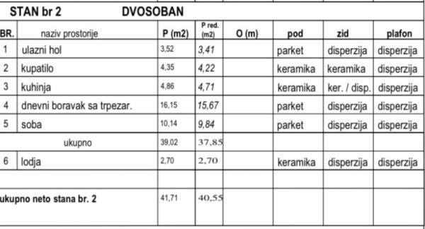 Dvosoban stan na prodaju, 41m2, 101.375€