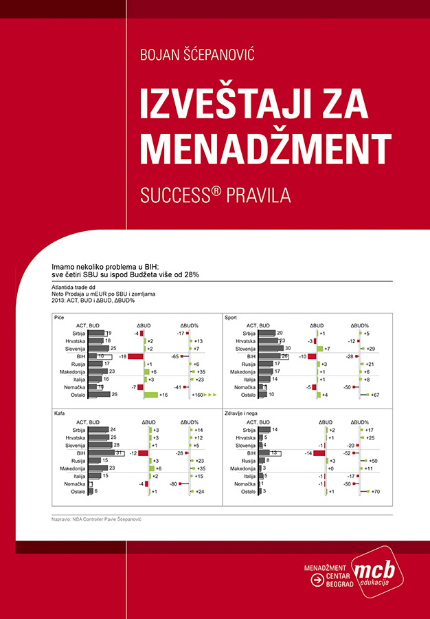 Izveštaji za menadžment