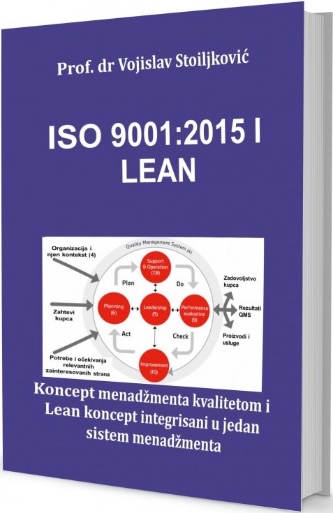 ISO 9001: 2015 i LEAN
