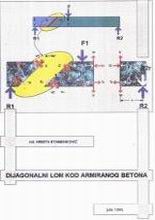 Dijagonalni lom kod armiranog betona