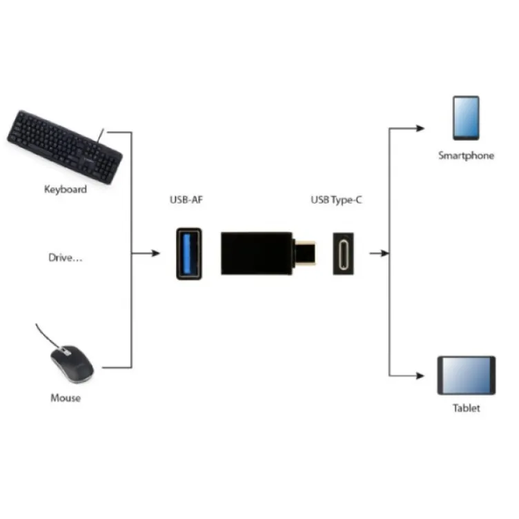 A-USB3-CMAF-01 Gembird USB 3.0 Type-C adapter (CM/AF)