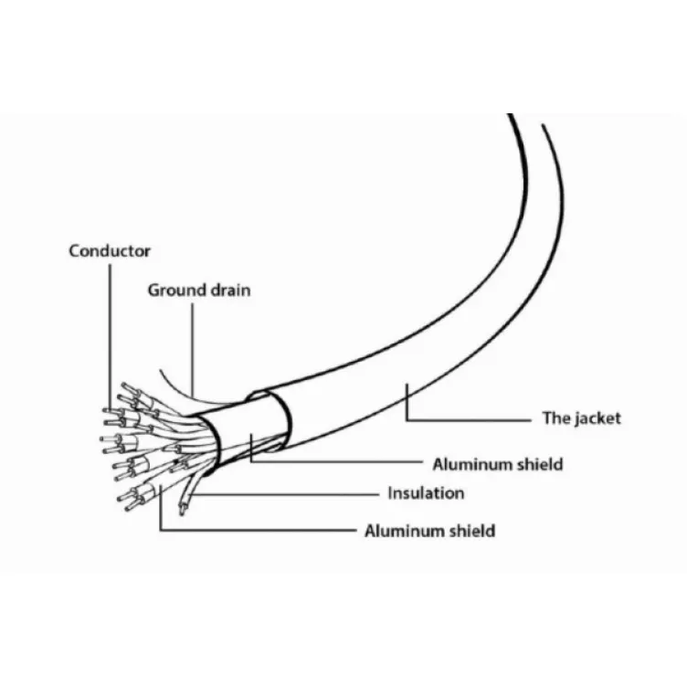 CCB-HDMIL-3M Gembird HDMI kabl, High speed,ethernet support 3D/4K TV Select Plus Series blister 3m A