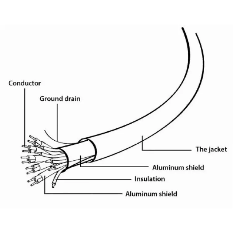 CCB-HDMIL-7.5M Gembird HDMI kabl, High speed, ethernet 3D/4K TV Select Plus Series blister 7,5m