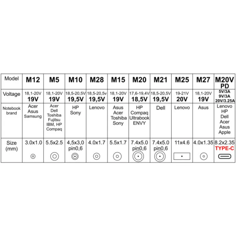 NPA-AC7D **Gembird univerzalni laptop punjac AC 65W sa Tip-C + QC3.0 mob. brzi punjac 3A, auto(1393)