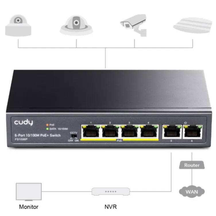 Cudy FS1006P 6-Port 10/100M PoE+ Switch, 60W internal max 32W/PoE, UPLINK, 250m (alt.PFS3006-4ET-60)