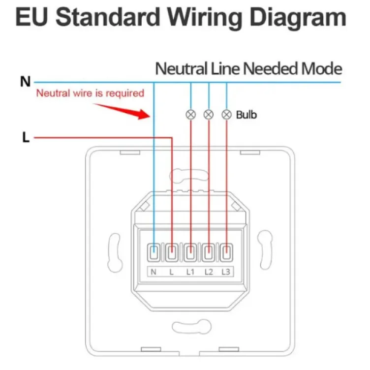 ZIGBEE-SWITCH-DS103 Gembird RSH Tuya WiFi Pametni kucni prekidac sa 3tastera EU Standard