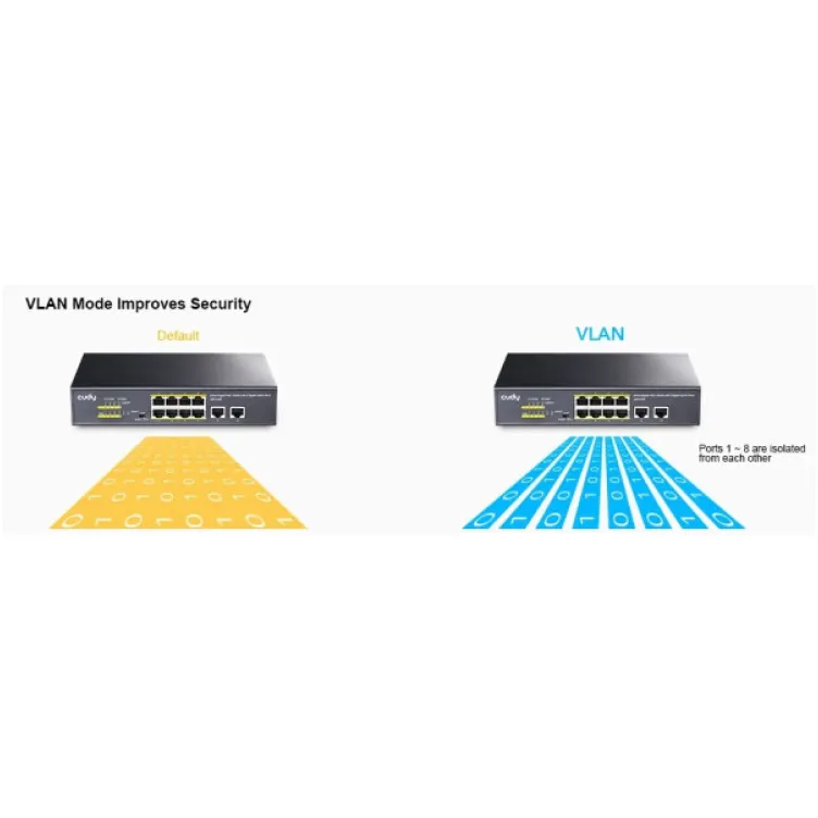 Cudy FS1010P 8-Port 10/100M PoE+ Switch, 2 Uplink 10/100M, 120W, 250m,4KV steel (Alt.PFS3009-8ET-96)