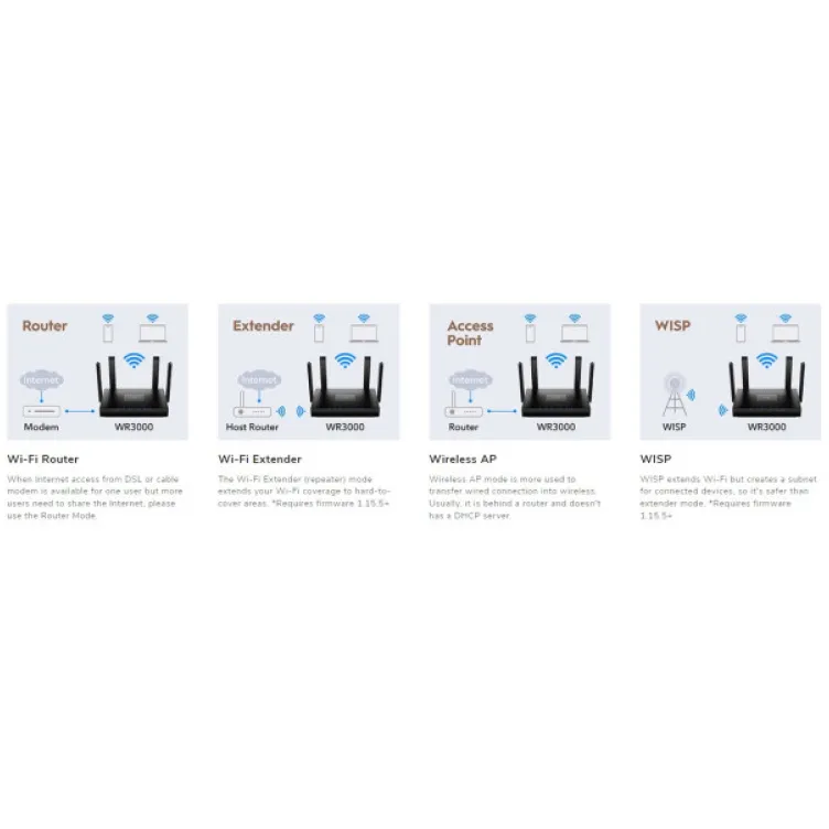 Cudy WR1500 AX1500 Dual Band 2.4+5Ghz Wi-Fi Ruter 1W/4LAN Gbit,4x5dBi AP/REP/MU-MIMO