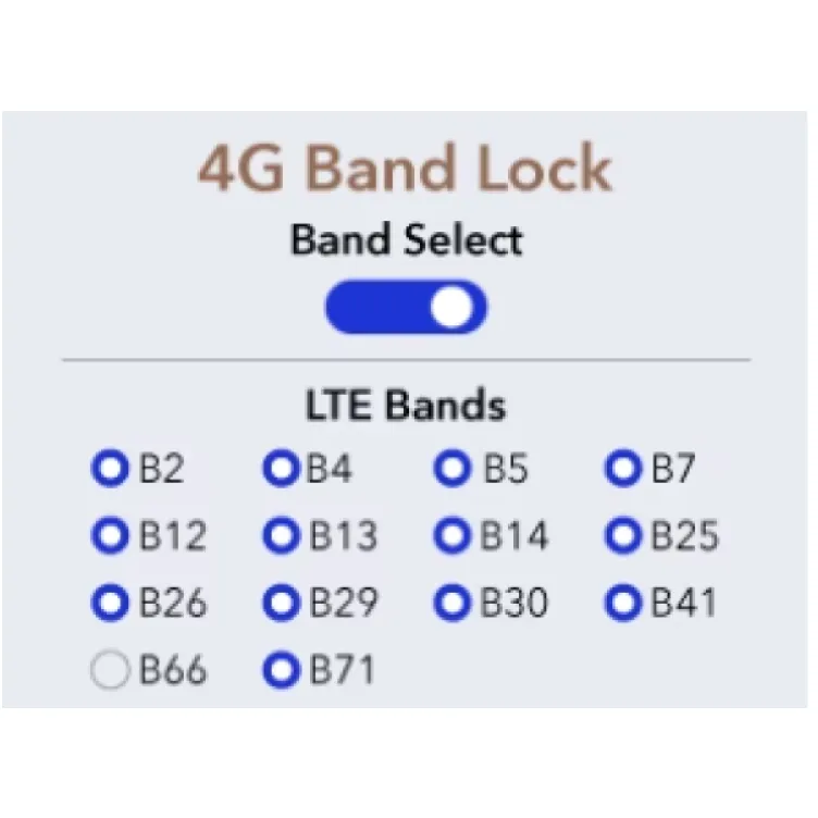 Cudy LT700 AC1200 Wi-Fi 4G LTE-Cat6 Gigabit Router