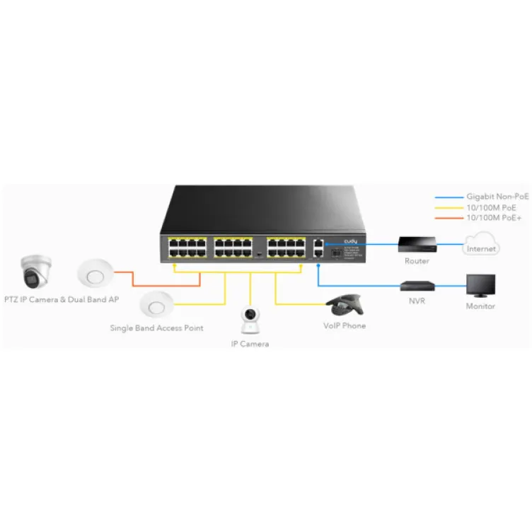 Cudy FS1026PS1 24-Port 10/100M PoE+Switch, 2Gbit Uplink + 1 Gbit Combo SFP Port, 300W(PFS4226-24ET-
