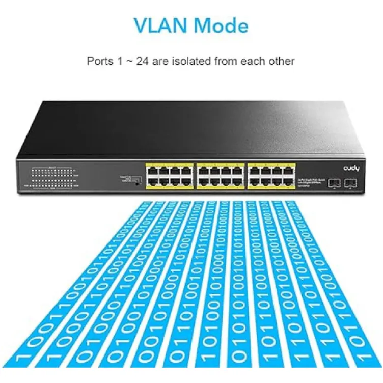 Cudy GS1026PS2 24-Port Gigabit PoE+ Switch with 2 Uplink Gigabit Ports and 2 Gigabit SFP Slots 300W