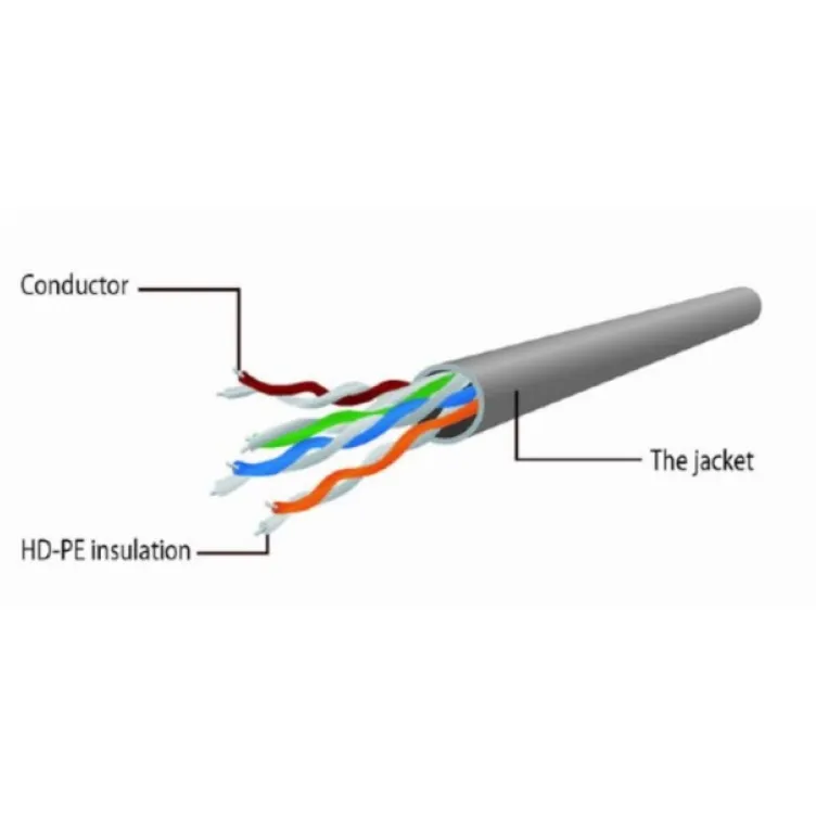 PP6U-CU-2M Gembird Mrezni kabl, CAT6 BAKARNI UTP Patch cord 2m grey