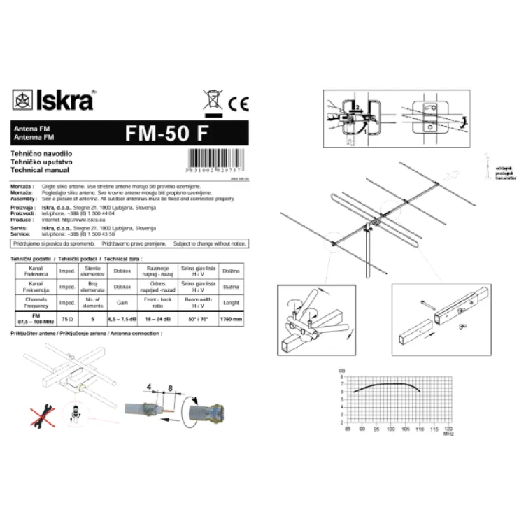 Spoljna FM antena 18-24 dB Iskra FM-50F