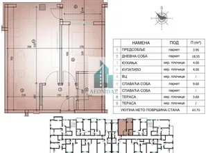 Prodaja Stan - Niš, Pantelej: Donja Vrežina