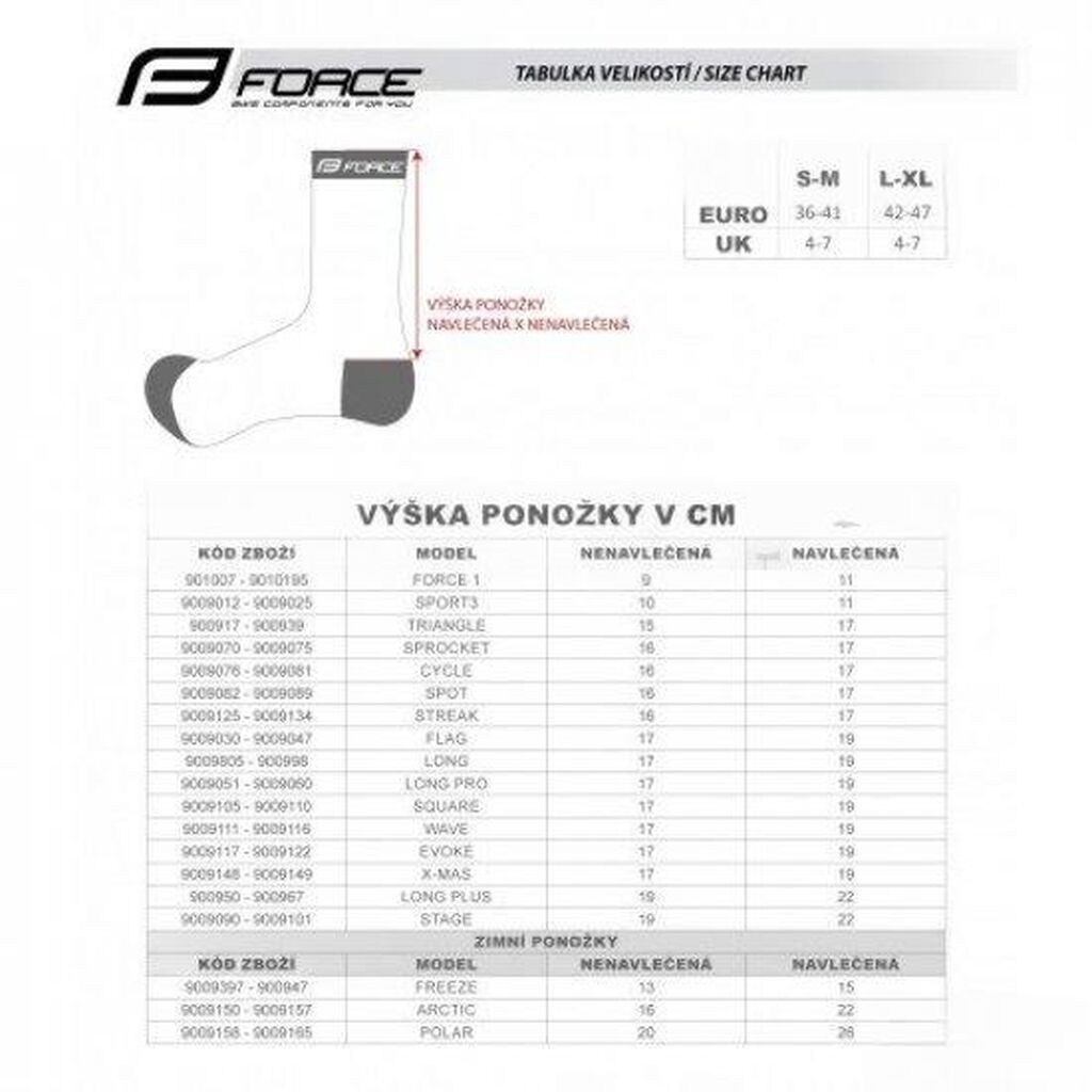 ČARAPE FORCE SPORT 3, TIRKIZ-CRNE S-M/36-41 | niske biciklističke