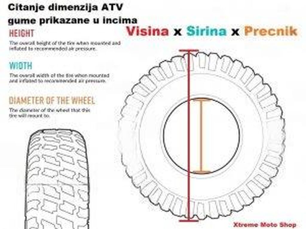 Ovaj dijagram objašnjava kako se čitaju dimenzije ATV guma, prikazane