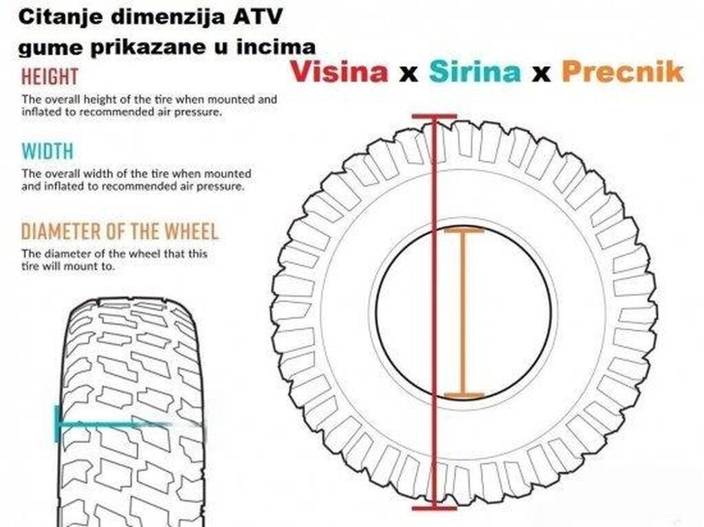 ATV/UTV guma – sve‑teren (all‑terrain) Opis: - Robusna guma za