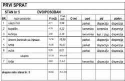 Prodajem Stan-Apartman, Mirijevo, Zvezdara, Beograd, €130.700