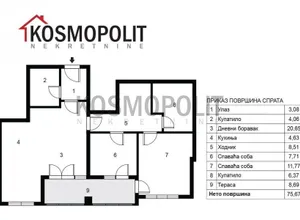 Prodaja Stan - Pančevo