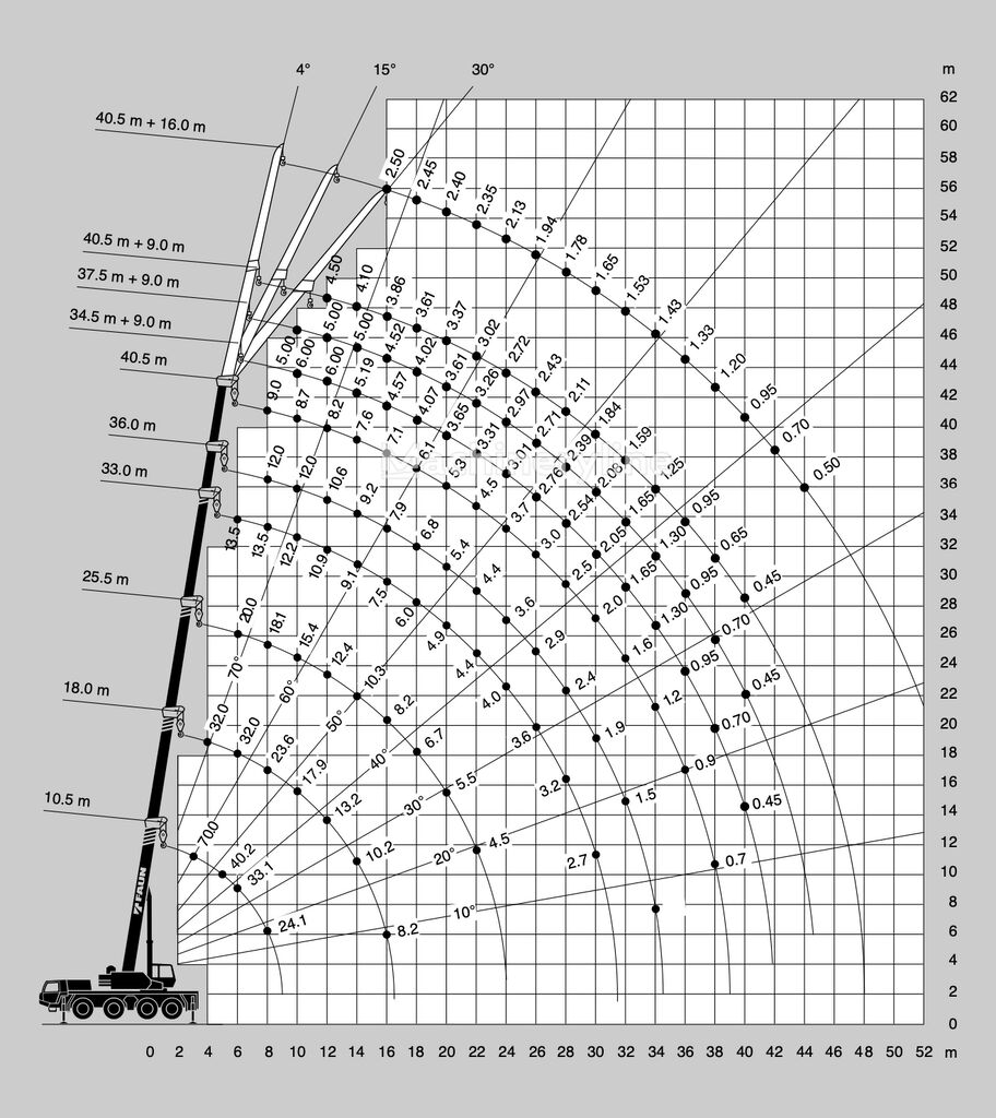 FAUN ATF 70-4 autodizalica
