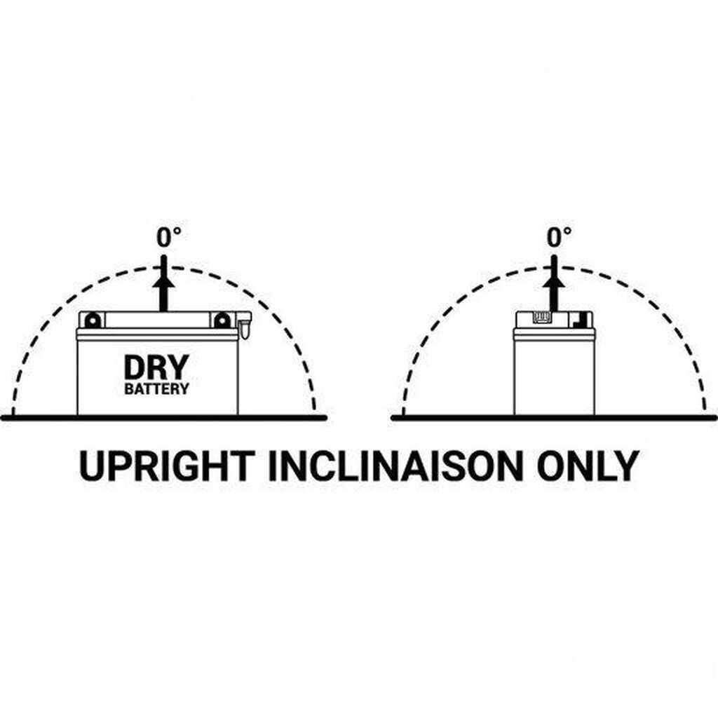Oznaka za akumulatore – “Upright Inclination Only” - Grafička
