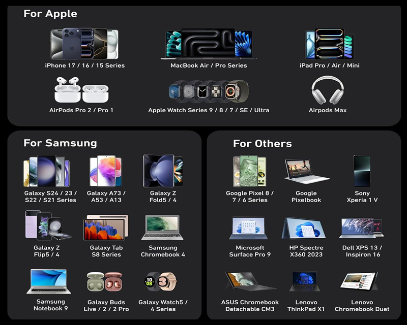 ANKER Prime 200W GaN stoni brzi punjač, 6-portova (4x USB-C i 2x USB-A) srebrni