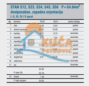 Dvosoban stan, 54.5 m2, Čamurlija, Cetinjska ID: p-016227