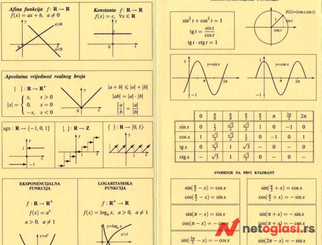Matematika online
