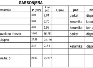Prodaja Stan - Beograd