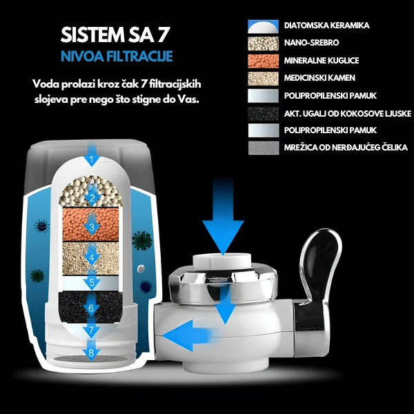 Prečišćivač vode za česmu sa keramičkim filterom