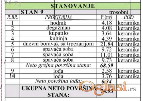 Zvezdara, Mirijevo, Ćurtovo brdo, blizu Olimpa ID#18833
