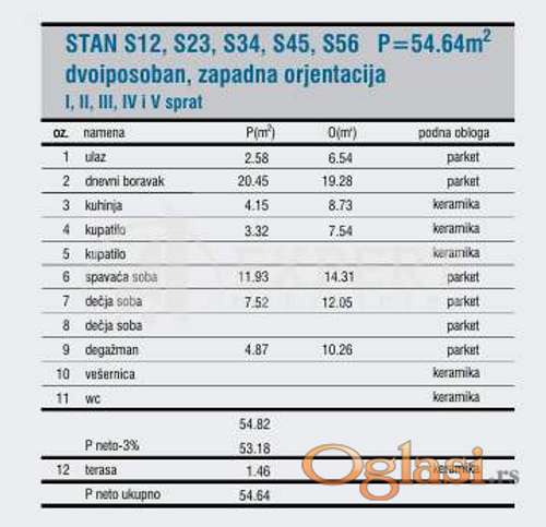 Novogradnja sa pogledom na Nišavu, 54,5 m2