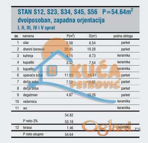 Novogradnja sa pogledom na Nišavu, 54,5 m2