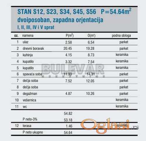 Novogradnja sa pogledom na Nišavu, 54,5 m2