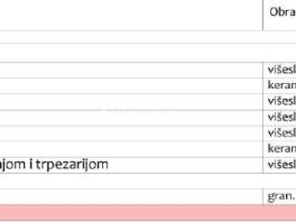 Dvoiposoban stan u modernom stambenom objektu sa povraćajem PDV-a na Panteleju ID#7930