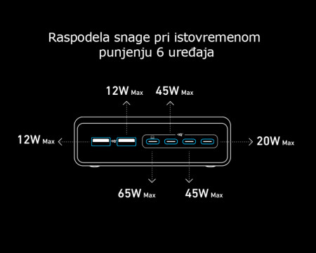 ANKER Prime 200W GaN stoni brzi punjač, 6-portova (4x USB-C i 2x USB-A) srebrni