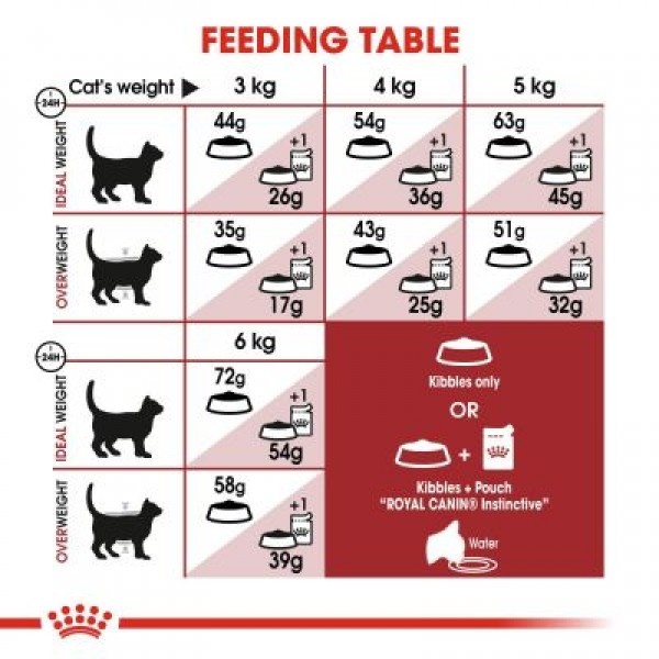 Royal Canin Suva hrana za odrasle mačke Fit 32 - 2kg + 400g GRATIS