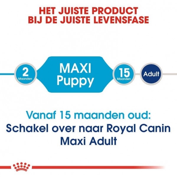 Royal Canin Suva hrana za pse Maxi Puppy 3kg + 1kg GRATIS