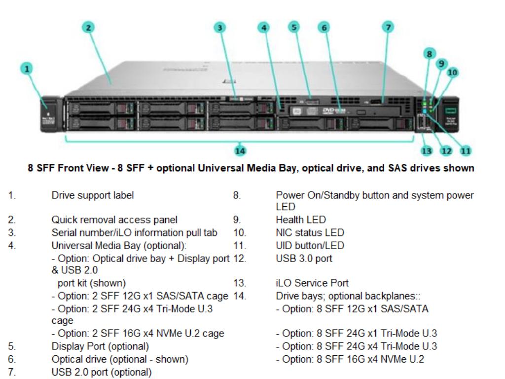 HPE ProLiant DL360 Gen10 Plus 4314 2.4GHz 16-core 1P 32GB-R MR416i-a NC 8SFF 800W PS