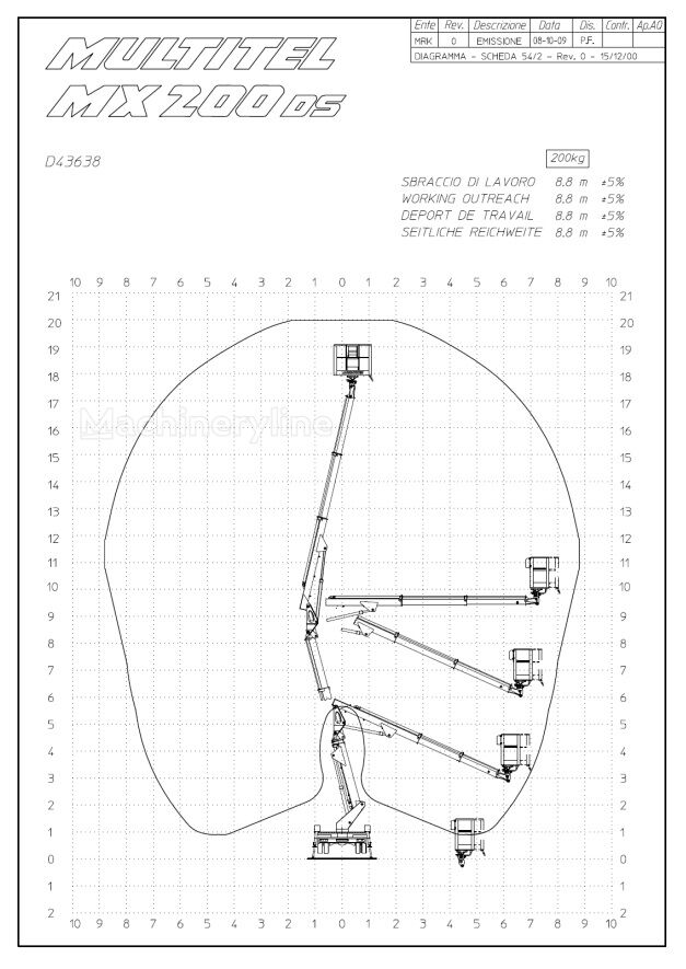 Multitel MX200DS auto dizalica s korpom