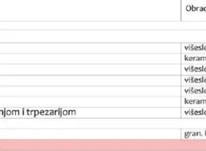 Prodaja Stan - Niš, Pantelej: Branko Bjegović - Vinik - Gornja Vrežina